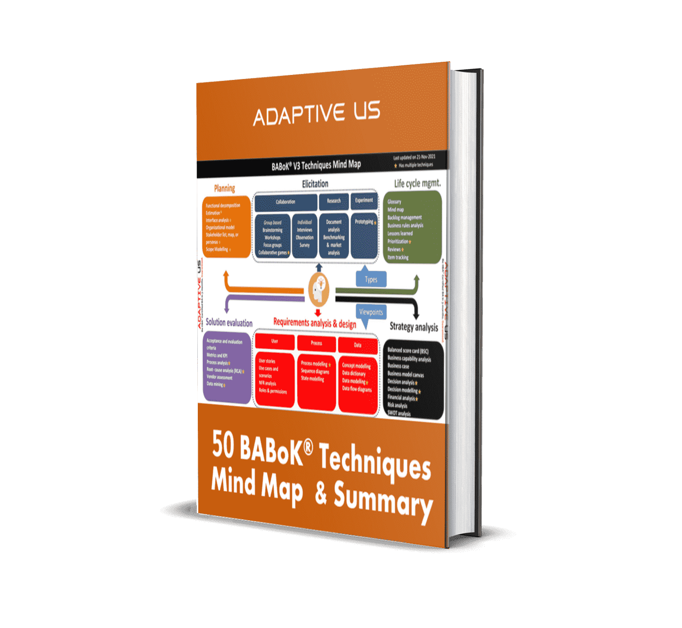 How to Attempt Knowledge Area Questions in the CBAP Exam