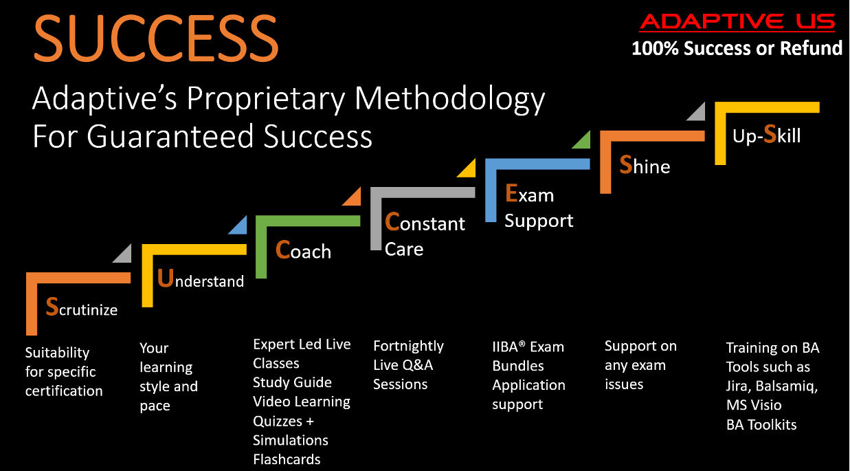 SUCCESS : Adaptive's Proprietary Methodology for Guaranteed Success