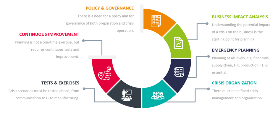 Business Resilience Toolkit | 8 hrs of Consulting Included