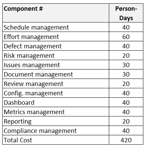 Business Analyst Estimation Techniques | Free Estimation Template