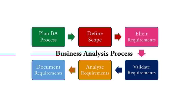 Transitioning Career from Quality Analyst to Business Analyst