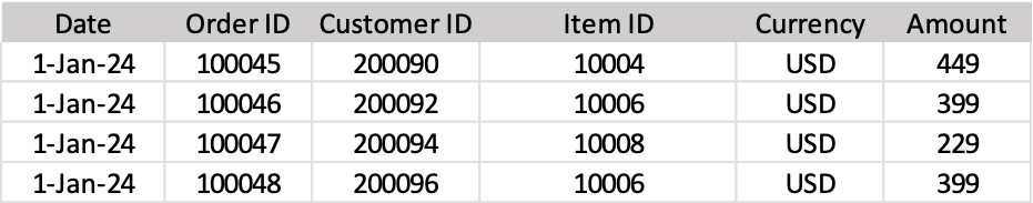 Cross mapping – An Invaluable Technique for Analytics Professionals