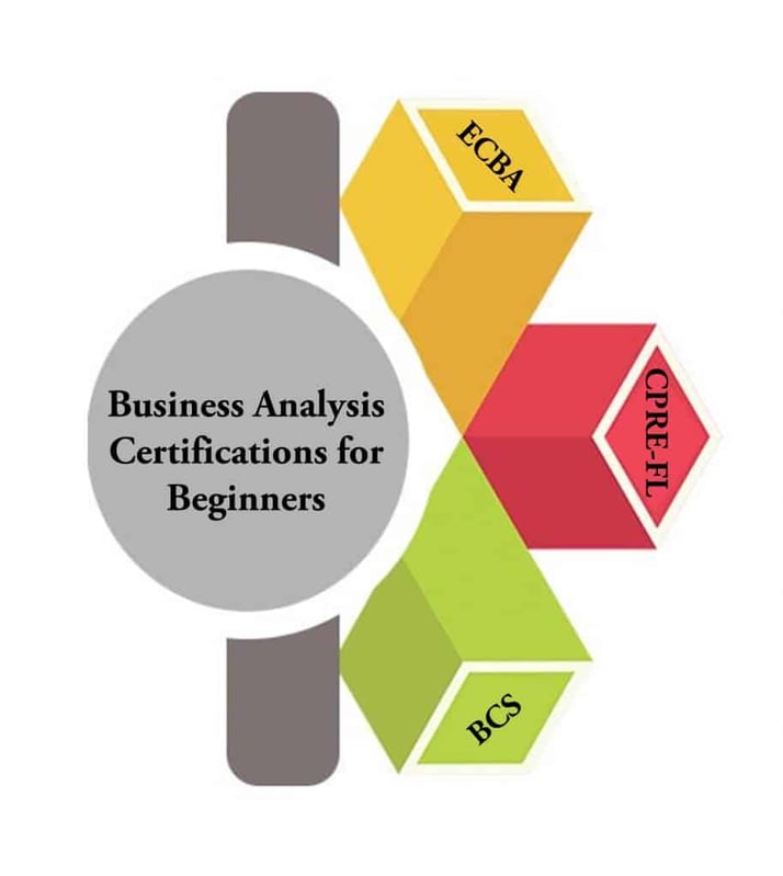 Business Analyst Job Description, Skills, Salary, Certifications