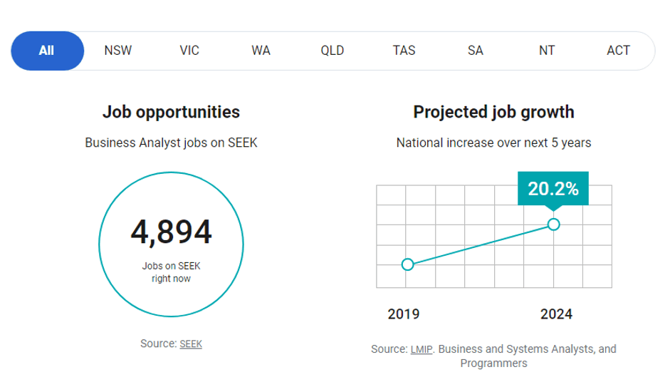 How to find BA Job in a New Country in 2025