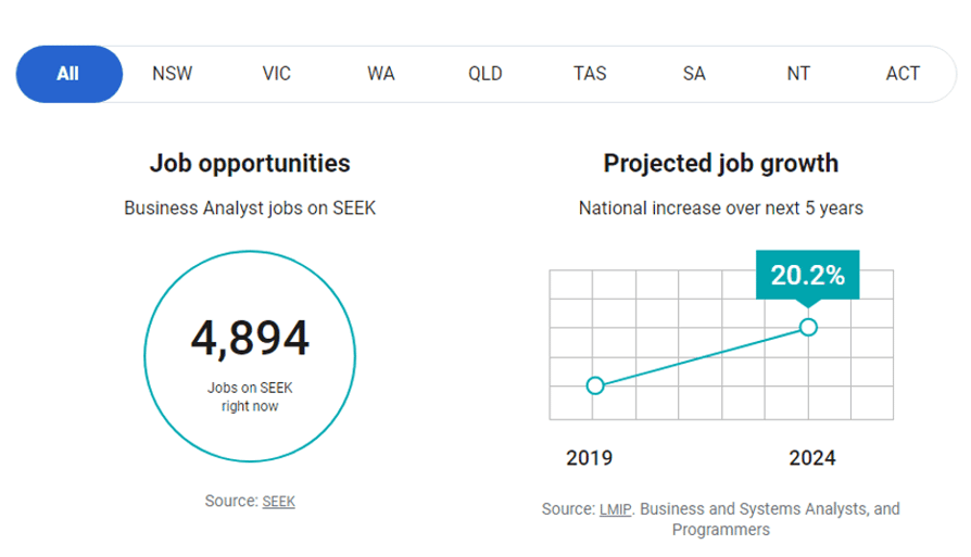 How to find BA Job in a New Country in 2025