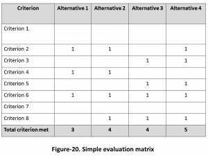 Comparing Key Decision-Making Techniques