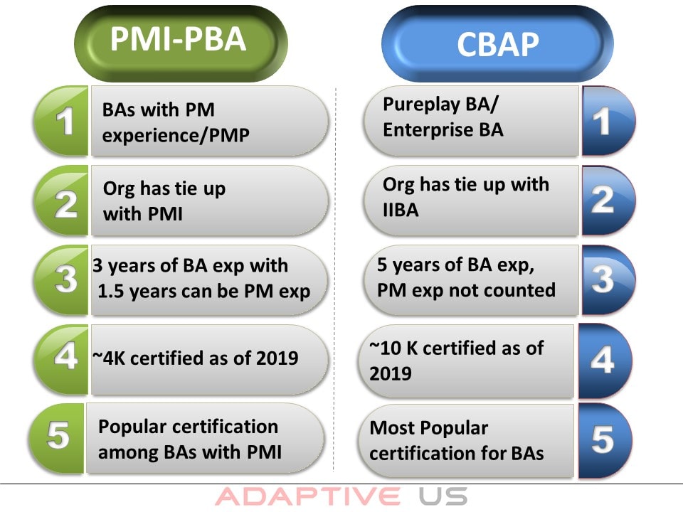 PMI PBA vs CBAP - Which one should you go for in 2025?