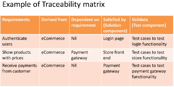 Requirements traceability : What, why and how - Adaptive US
