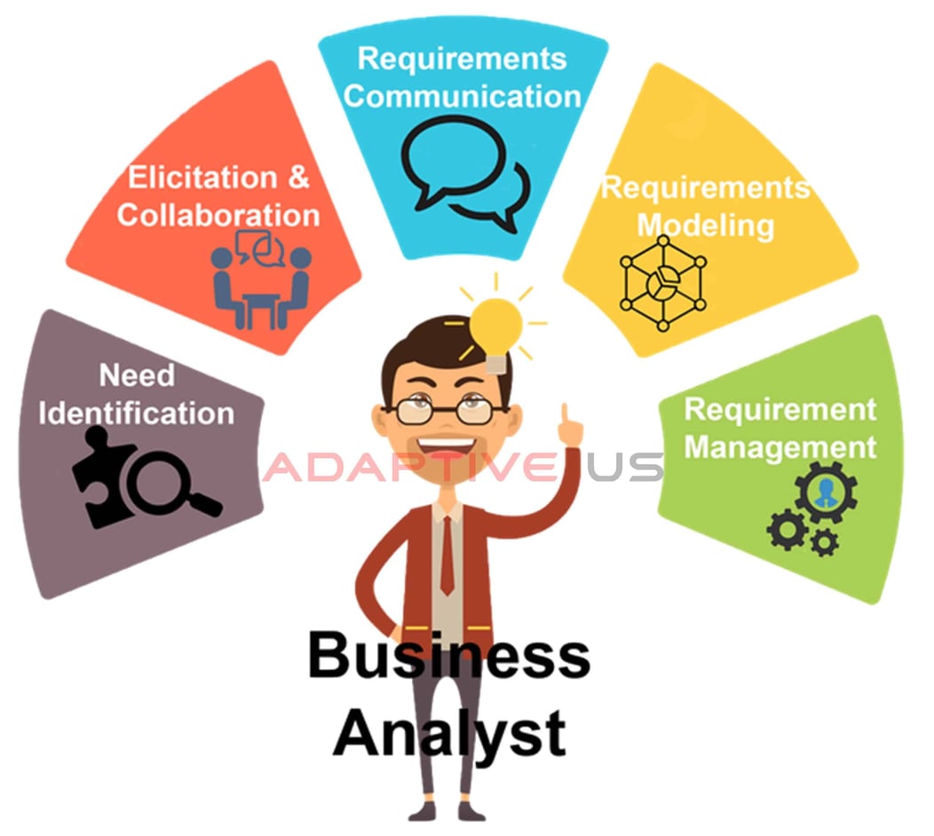 Business Analyst Job Description | BA Responsibilities | Duties of BA