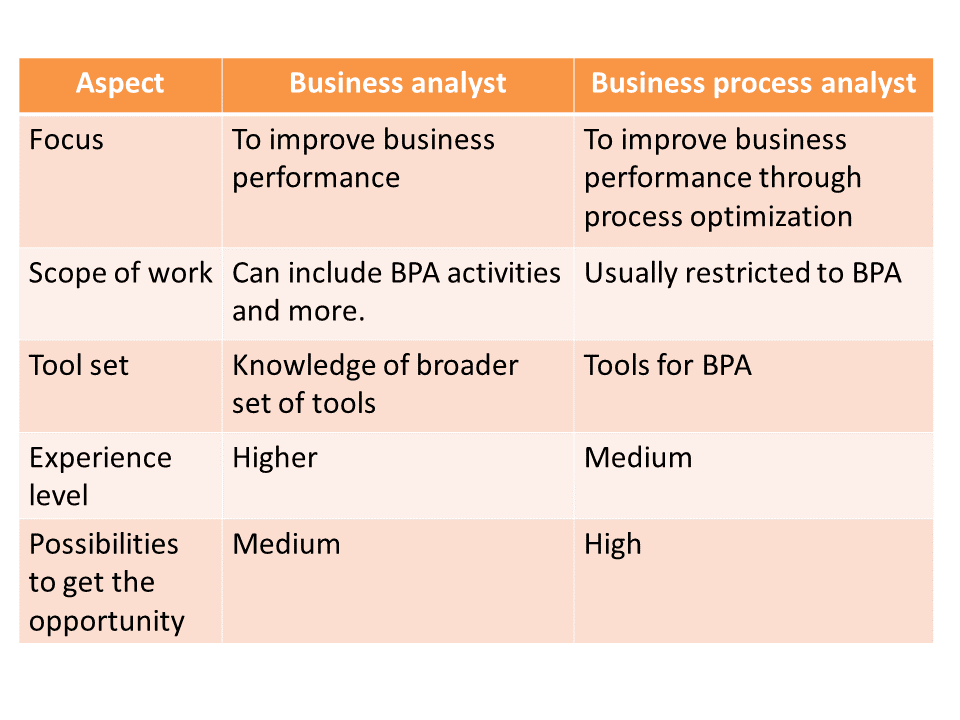 Business Analyst vs Business Process Analyst | Free BA eBook