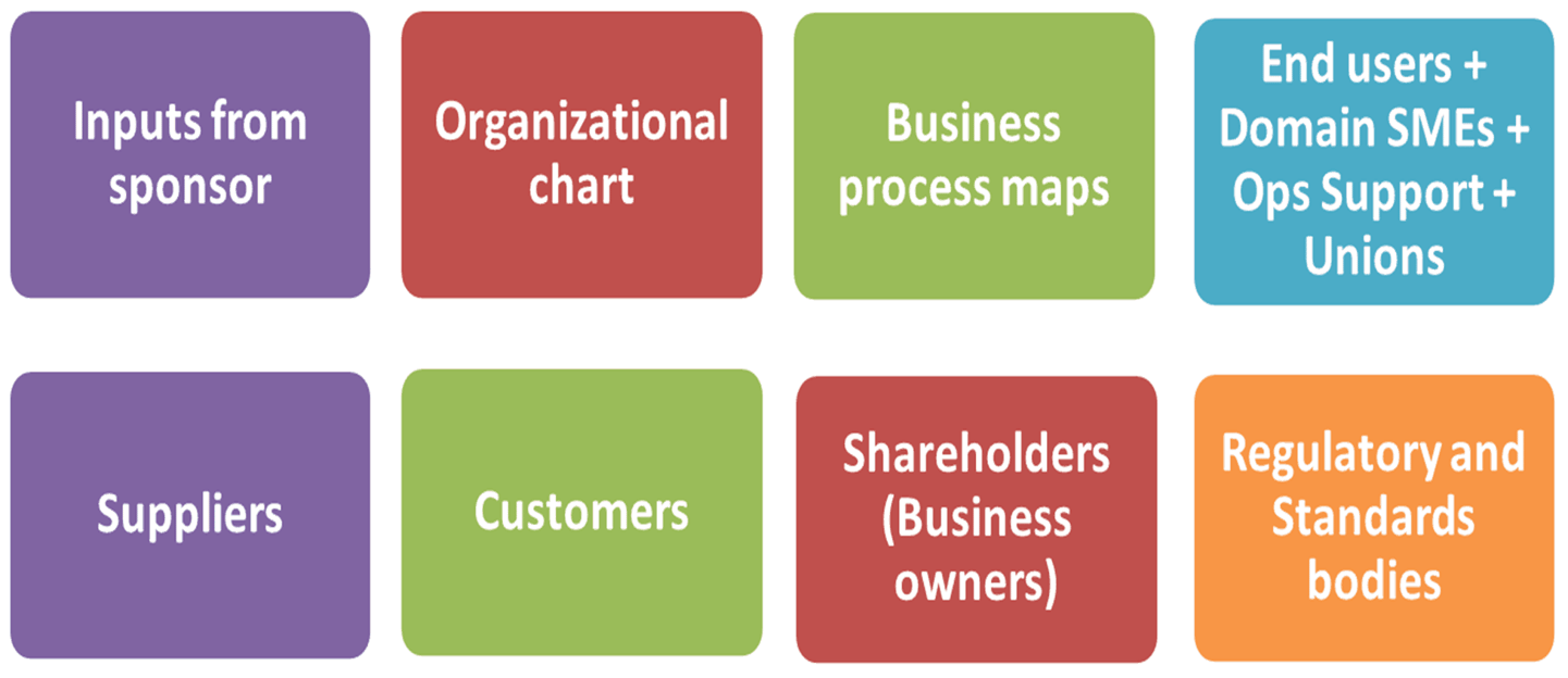 Checklist of Sources of Requirements