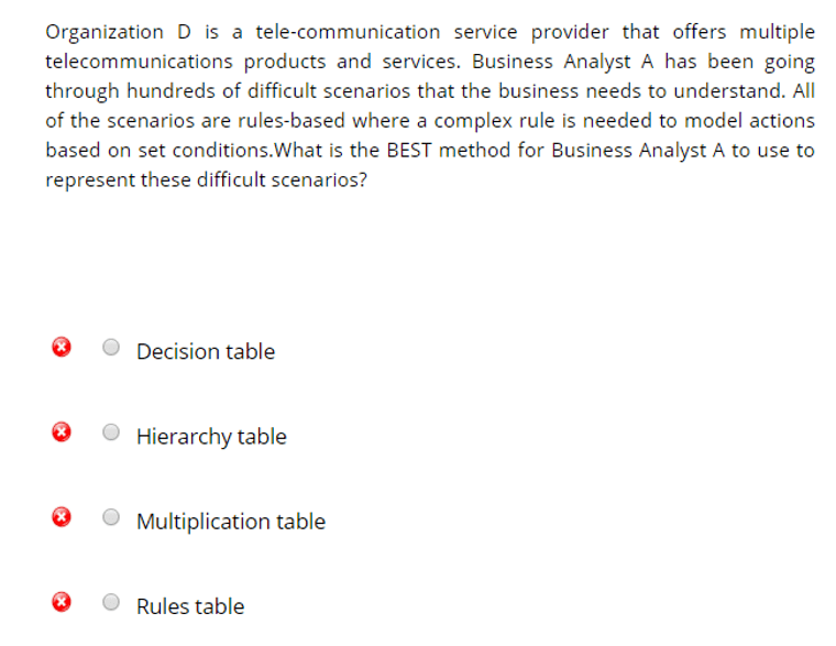 Attempting CCBA & CBAP Scenario Questions in 2025 | Free eBook